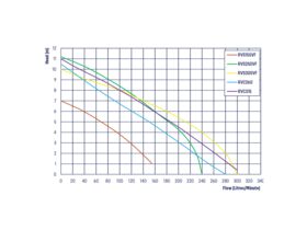 QubeX Mini 4 QSWP320-450 Stormwater Pump & Pit System with Class A ...