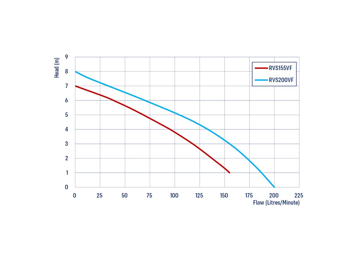 QubeX QUP155 Undersink Lifting System with REEFE RVS155VF Sullage Pump ...
